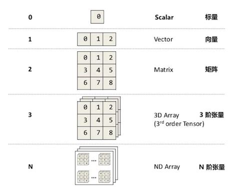 零基础入门机器学习 Tensorflow（三） 知乎