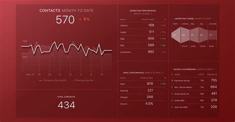 The Hubspot Analytics Dashboards Youve Always Wanted Databox