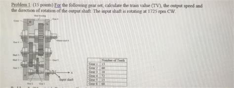 Solved Problem 1 15 Points For The Following Gear Set Chegg Com