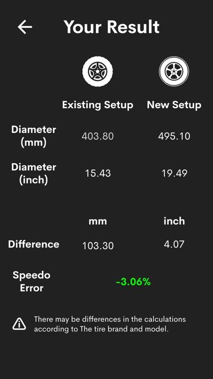 Tyrewheel Size Calculator By Jasmatbhai Satashiya