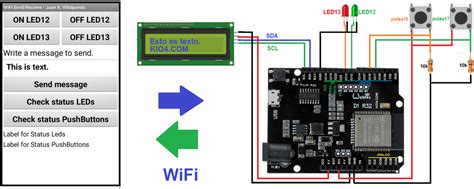 Esp Wifi Webserver Led On Off Static Ip Soft Access Point Internet Of Things Mit App