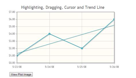 Jquery Why There Is An Extra Line In Jqplot Draggable Line Stack Overflow