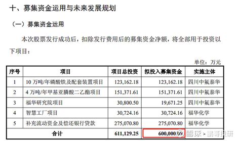 十年融走15万亿A股烂透了 再这样下去A股要彻底完蛋了7月24日提出活跃资本市场以来 创业板 累计跌了11 6 科创50指数
