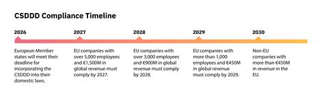 Csddd The Eus Corporate Sustainability Due Diligence Directive