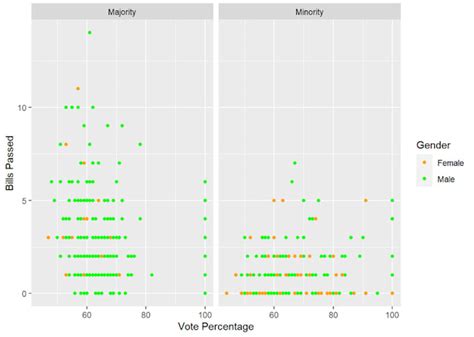 Do Data Visualization And R Programming Using Rstudio By Yueyu Fiverr