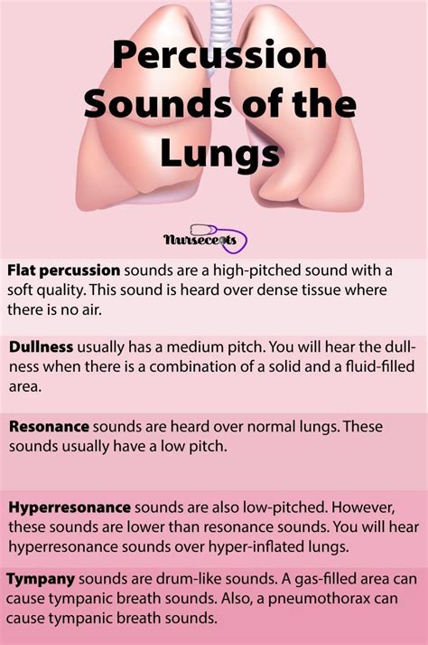 Pin On Living With Thyroid