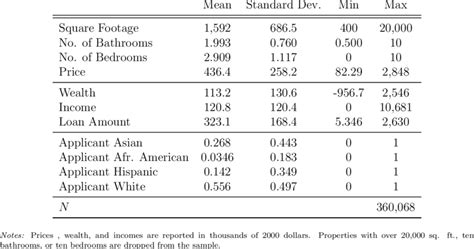 Housing Transactions Summary Statistics Download Table
