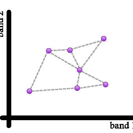 Simple Illustrations Of The Differences Between Knn Graphs Mutual Knn