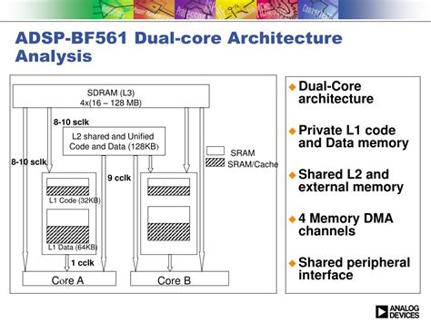 Ppt Multi Core Programming Frameworks For Embedded Systems Powerpoint