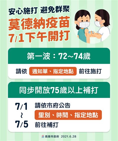 柳雱邁小兒科 「71起，是否開放65歲以上施打莫德納？」 這兩天我們持續被很多長輩問到這個問題，