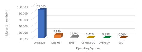 Figure 1 From Maldetconv Automated Behaviour Based Malware Detection