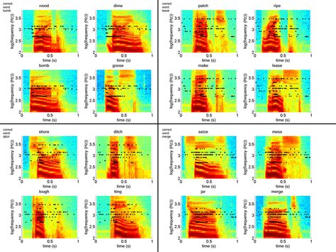 the 16 panels show the spectrogram of four sets of four words the