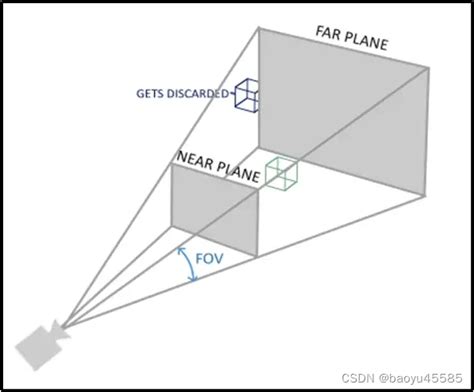 第五章 Opengl Es 基础 透视投影矩阵与正交投影矩阵 Csdn博客