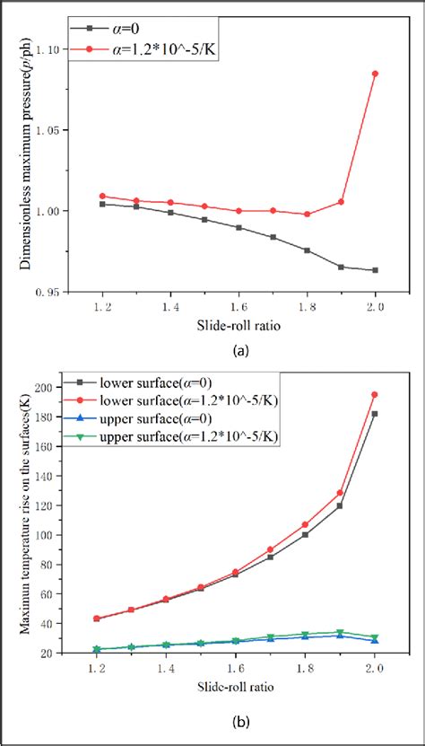 Figure 10 From Modeling The Effects Of Solid Thermal Expansion And Thermal Stress On