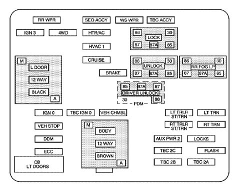 2005 Gmc Yukon Fuse Box Diagram Startmycar