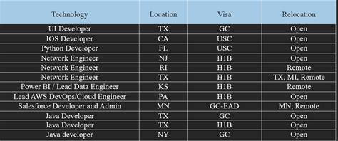 Salvadhi Sanjeevani Hazel On Linkedin Network Engineer Java