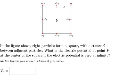 Solved In The Figure Above Eight Particles Form A Square Chegg
