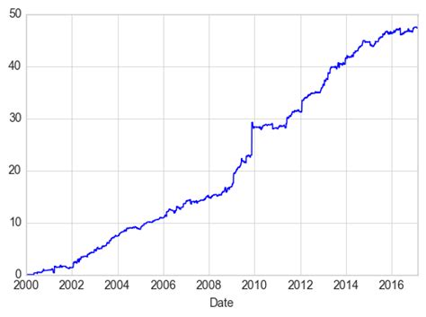 Intraday Stock Mean Reversion Trading Backtest In Python With Short