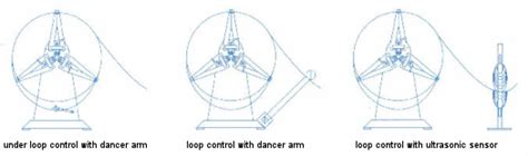 Decoiler Dimensions Powair Automation