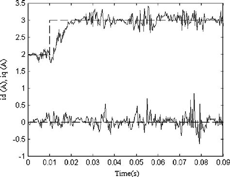 Delta Sigma Modulation Semantic Scholar