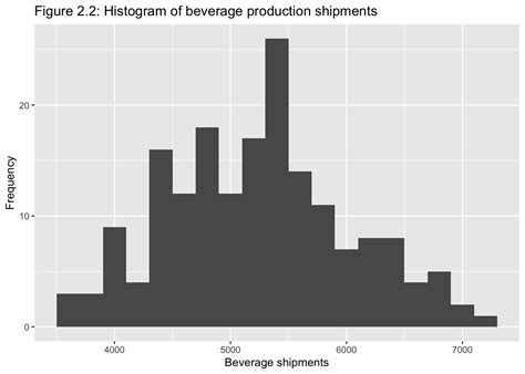 2 Statistics Background For Forecasting Economics 395 Forecasting