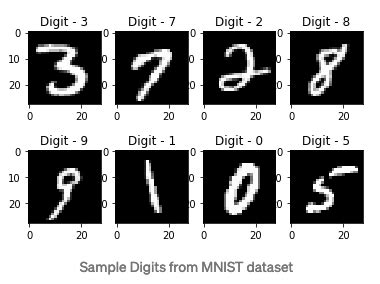 GitHub Ankitagupta820 Neural Network From Scratch Perceptron Neural