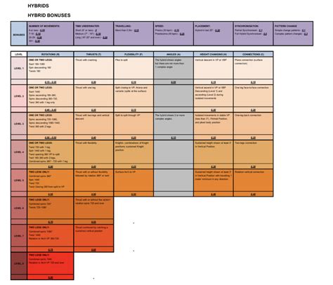 What To Expect From The New Scoring System Inside Synchro