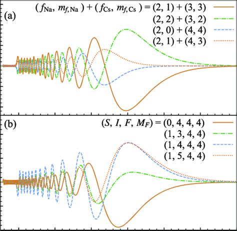 Components Of The Wave Function For The Least Bound State In The Ha