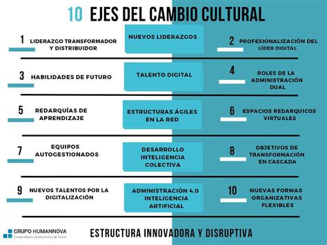 Virginio Gallardo On Twitter RT Humannova Los 10 Ejes Del Cambio