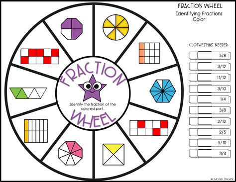 Fraction Numbers