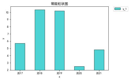 Python Analys Liu