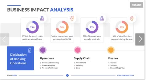 How To Conduct A Business Impact Analysis DETECTX Cloud Security Expert
