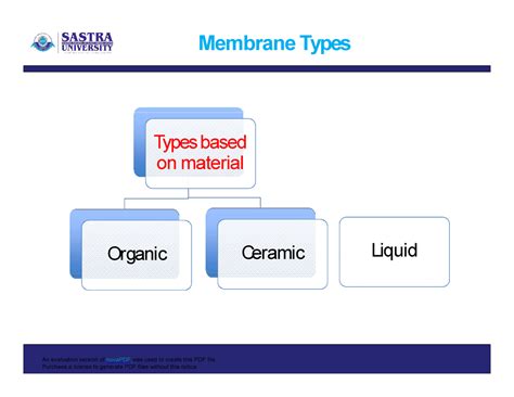 Unit 2 Lecture 4950 Mass Transfer 1 Notes Membrane Types Types