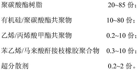 Electroplatable Polycarbonate Composition And Preparation Method Thereof Eureka Patsnap
