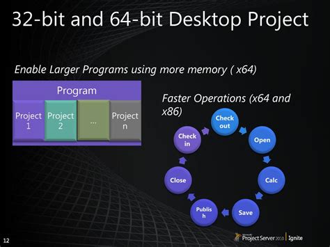 microsoft sharepoint server 2010 ignite ppt download