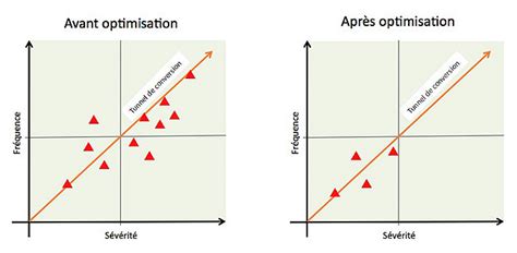 Optimiser Un Site Par Les Tests Utilisateurs Wexperience