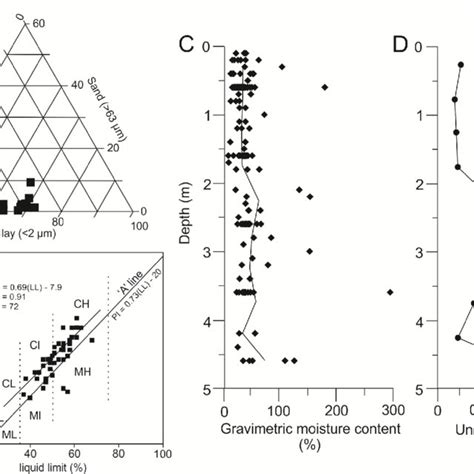 Permafrost Physical Characteristics Determined From Eba Boreholes A