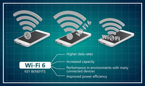 The Best Wi Fi 6 Access Points For 2023 HomeTechHacker