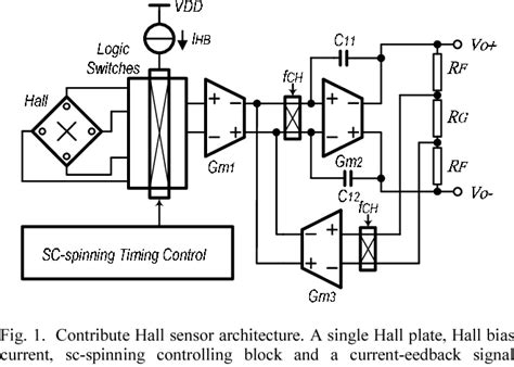 Figure 2 From Cmos Sc Spinning Current Feedback Hall Sensor For High