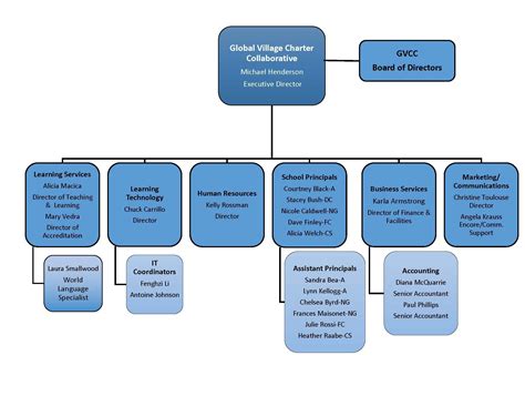 Ibew Structure Chart Pe