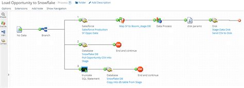 article snowflake database integration boomi community
