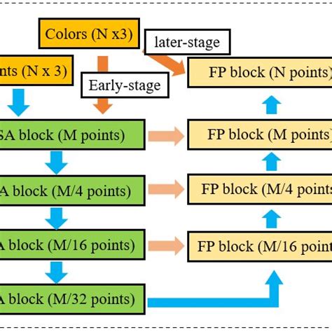 The Network Architecture Of The PointNet Model Which Includes Four Download Scientific