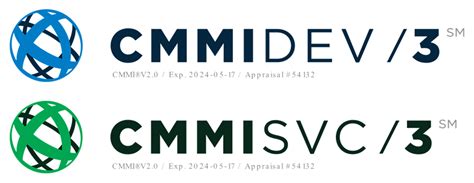 Cmmi Model Development