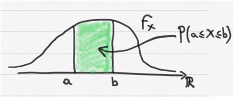 Tikz Pgf How To Modify Density Function S Plot TeX LaTeX Stack Exchange