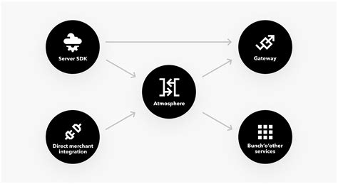 Global Ids And Legacy Ids Braintree Product And Technology Medium