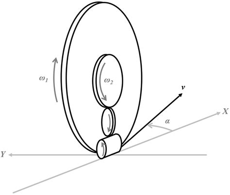 Velocity Kinematics Diagram Download Scientific Diagram