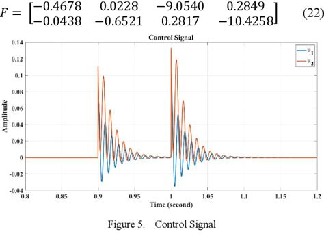 Figure 5 From Lpv Control Of An Ac Microgrid System Semantic Scholar