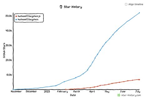 一文入门最热的llm应用开发框架langchain 古道轻风 博客园