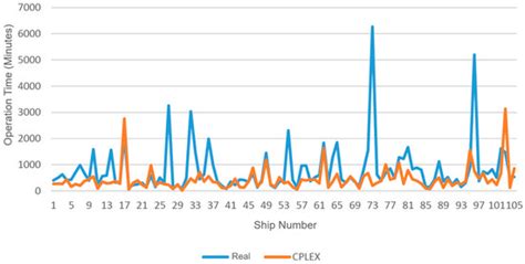 Jmse Special Issue Maritime Transport And Port Management