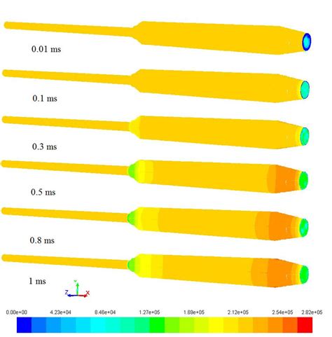 Pressure Contours Of The Dtm For 40 Turbulence Intensity Download